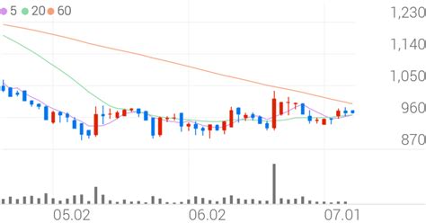본느 1 34 Vi 발동 조선비즈