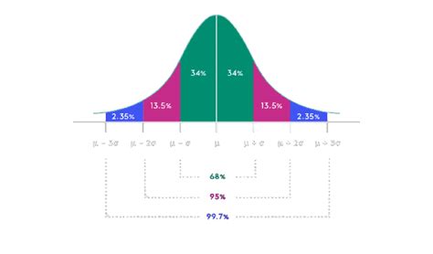 How To Find Outliers In Sql Absentdata