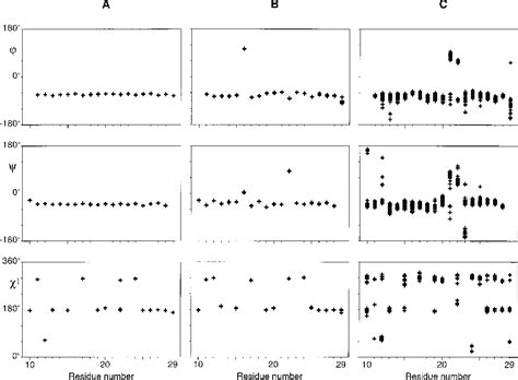 Figure 1 From A Solvent Model For Simulations Of Peptides In Bilayers Ii Membrane Spanning α