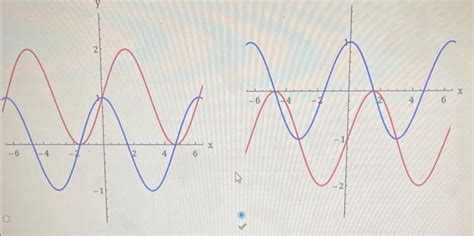Solved f x sin x g x cos x π π by a Chegg com Chegg com
