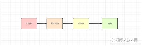 【spring源码分析】3、spring Bean 生命周期源码案例分析（面试热点） 墨天轮