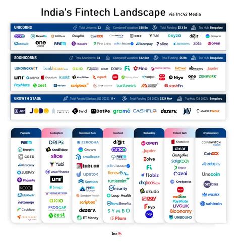 Sharad Jaiswal On Linkedin Fintech India Media