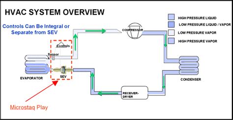 Mems Journal The Largest Mems Publication In The World Mems Based Valves For Flow Control
