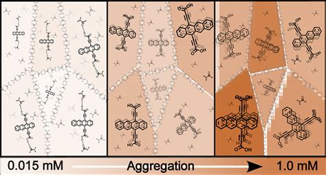 Creating Solar Power With Synthesized Molecular Aggregates For Renewable Energy Usa Solar Cell