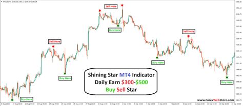 Shining Star Mt4 Indicator Mt4 Indicators