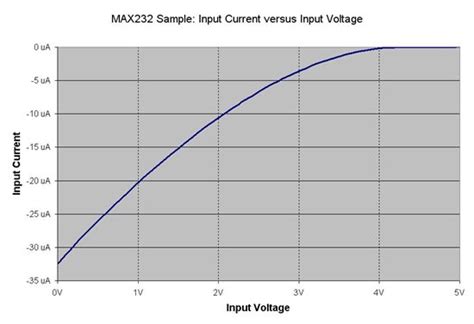 max232 interface forum interface ti e2e support forums