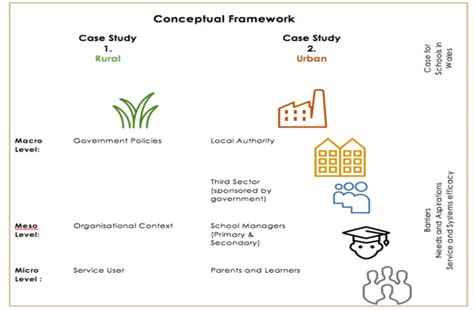 A Diagrammatic Representation Of The Conceptual Framework Of The Download Scientific Diagram