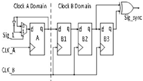 Figure From Design And Characterization Of The Time Division Multiplexing Concept On A Dual