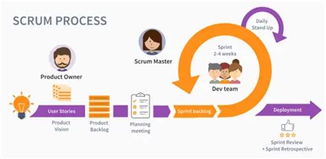 demystifying scrum a step by step guide to agile project management