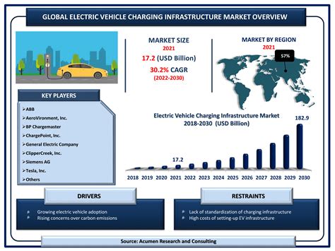 India Electric Vehicle Charging Infrastructure 2024 Caro Courtnay