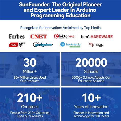 Sunfounder Elite Explorer Kit With Original Arduino Uno R4 Wifi Rohs Compliant Online