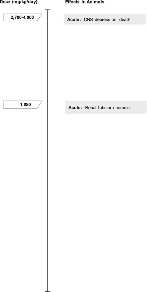 Relevance To Public Health Toxicological Profile For 2 Butanone Ncbi Bookshelf