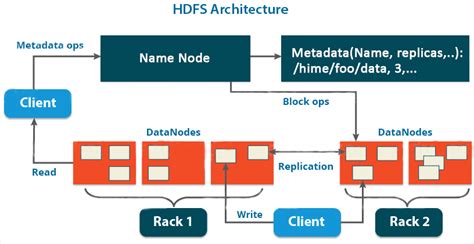 hadoop architechture what it is and how it is important erofound