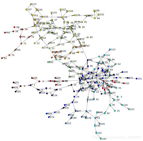 使用python和sas Viya分析社交网络拓端研究室trl的博客 Csdn博客