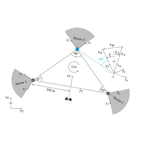 Gps Triangle Task Illustration Download Scientific Diagram