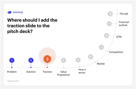 The Pitch Deck Traction Slide Presentation Design Layout Data
