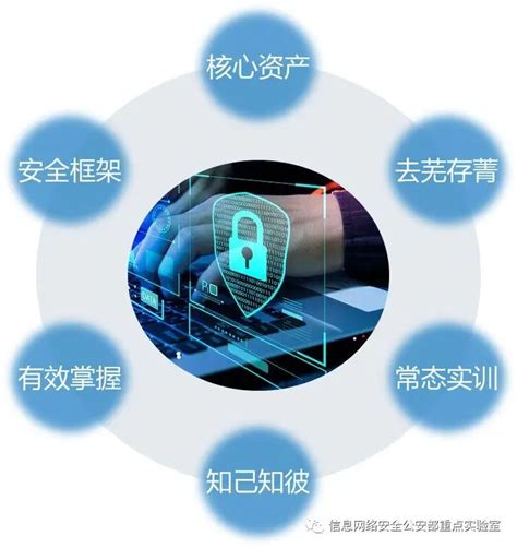 信息网络安全公安部重点实验室推出网络安全实战能力评价服务 安全内参 决策者的网络安全知识库