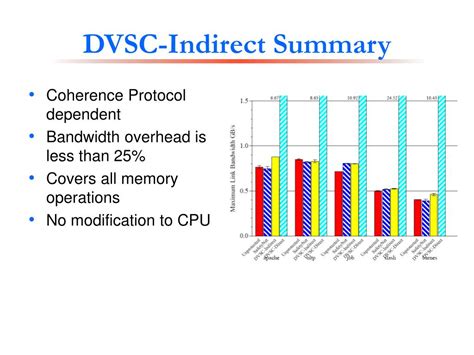 Ppt Dynamic Verification Of Sequential Consistency Powerpoint