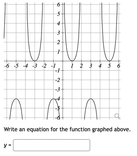 solved write an equation for the function graphed above y