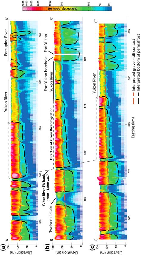 Resistivity Cross Sections Along The Three Transects Highlighted In