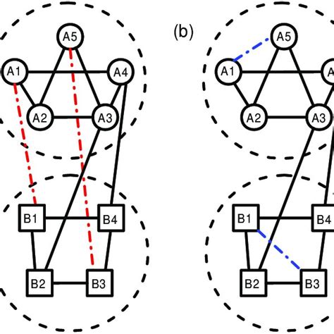A Toy Network And Its Corresponding Different Order Null Models A 0k