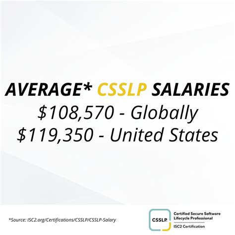 Csslp Cissp Isc2 Otp Security Certificationtraining