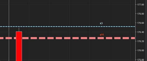 Dynamic Accumulation And Distribution Indicator For Ninjatrader 8 Information An Configuration
