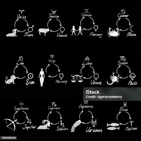 조디악 손 쓰기 표지판 별자리 12 그림 삽화와 행성 이름 양자리 황소 자리 쌍둥이 자리 암 레오 처녀자리 천칭 자리 전갈 자리
