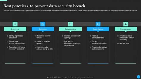 Data Security Breach Powerpoint Templates Slides And Graphics