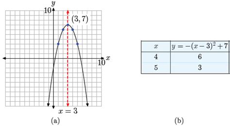 Adding And Subtracting Fractions Algebra Helper