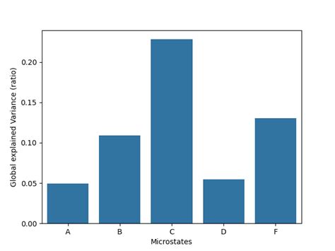 Microstate Segmentation — Pycrostates 061 Documentation