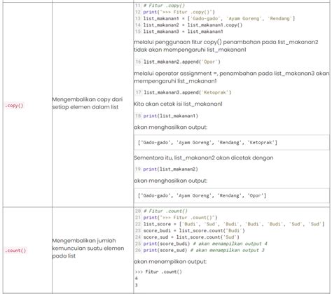 02 ~ Python For Data Professional Beginner Part 2 Anggita Dian Dqlab Github Wiki