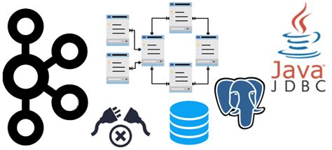 Как настроить Jdbc коннектор Kafka для запроса Postgresql