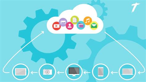 क्लाउड कम्प्यूटिंग क्या है इसके प्रकार What Is Cloud Computing In Hindi Tech Gajju