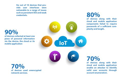 Quality Of Service Qos Blog Idexcel