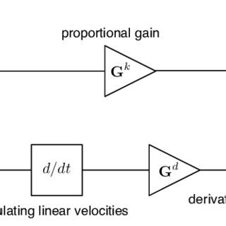 Control Loop Block Diagram Download Scientific Diagram
