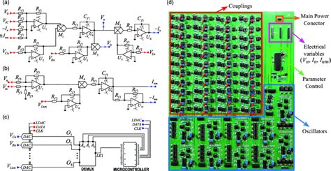 schematics for a the oscillators b the couplings and c the