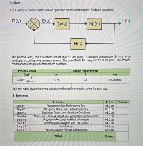 Solved For A Feedback Control System With An Open Loop