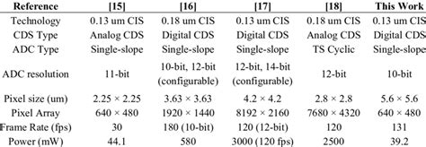 Performance Comparison Data Download Table