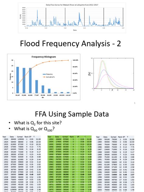 Flood Frequency Analysis Download Free Pdf Histogram Probability Flood Frequency Analysis Download Free Pdf Histogram Probability