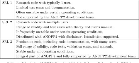 Table 1 From Design Of The Next Generation Aircraft Noise Prediction Program Anopp2 Semantic