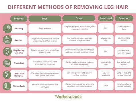 Leg Hair Removal Your Guide To Summer Ready Legs