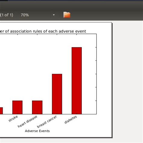 Visualization Of Association Rules Download Scientific Diagram