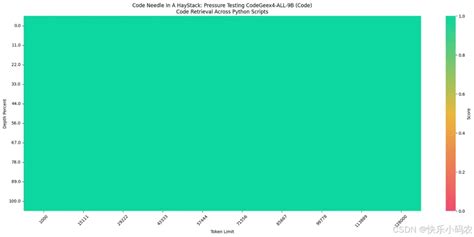 智谱ai开源代码生成大模型 Codegeex4 All 9bcodegeex4 All 9b部署 Csdn博客
