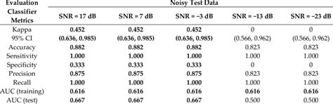 Ml Evaluation Parameters For Binary Rf Trained And Validated On Download Scientific Diagram