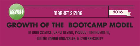 Growth Of The Bootcamp Model Course Report