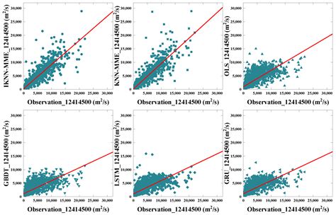 Application Of The Improved K Nearest Neighbor Based Multi Model Ensemble Method For Runoff