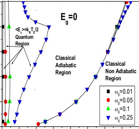 Color Online Diagram For The Validity Of Classical Approximation At Download Scientific