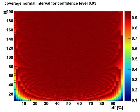 ROOT TEfficiency Class Reference