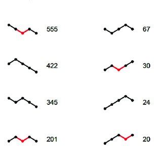 The 15 Types Of SLR Models That Best Described The Weight Curves With Download Scientific